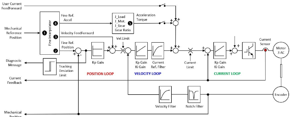 Delta Electronics Robot Design | Delta Robot Solutions
