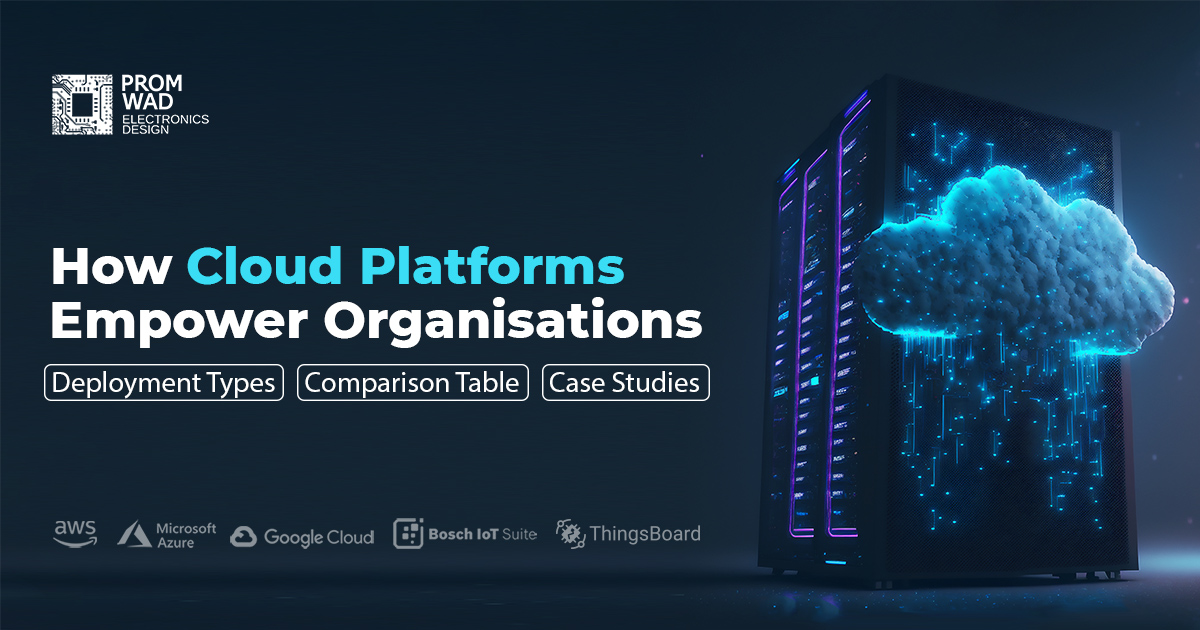 Types of Cloud Services | Develop Cloud-Based Products