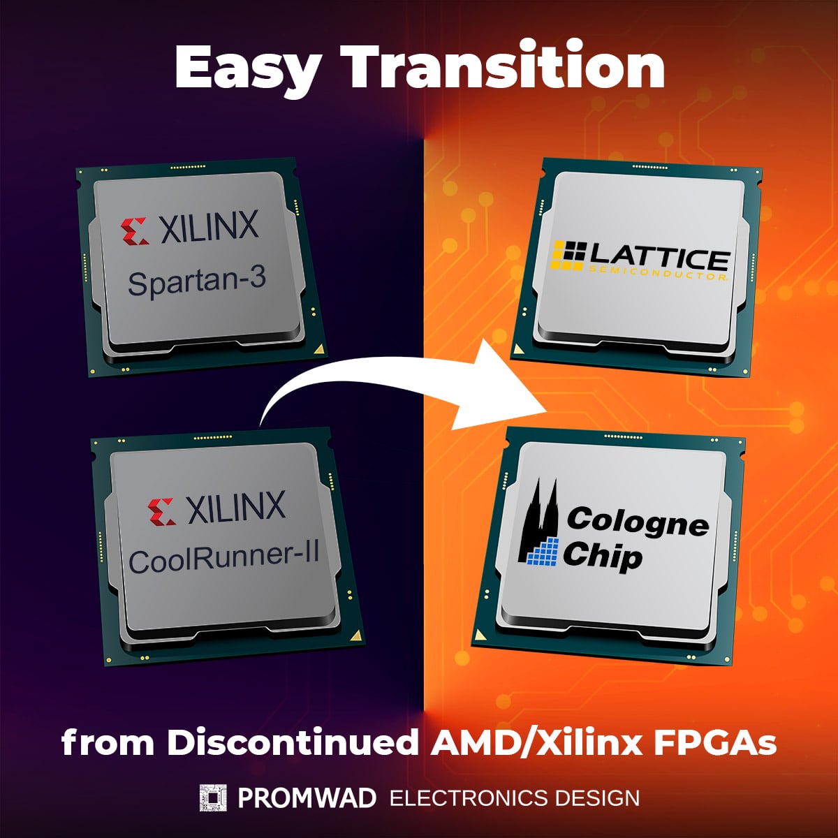 Easy Transition from Discontinued AMD/Xilinx FPGAs
