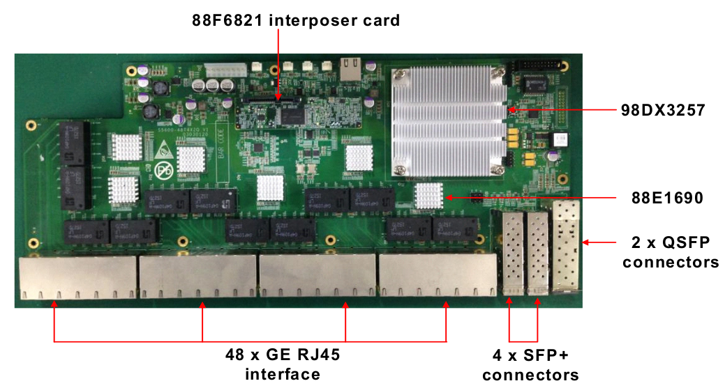Linux & CPSS Deployment Guide on Marvell RD-AC3X-48G4X2XL-A with Prestera DX