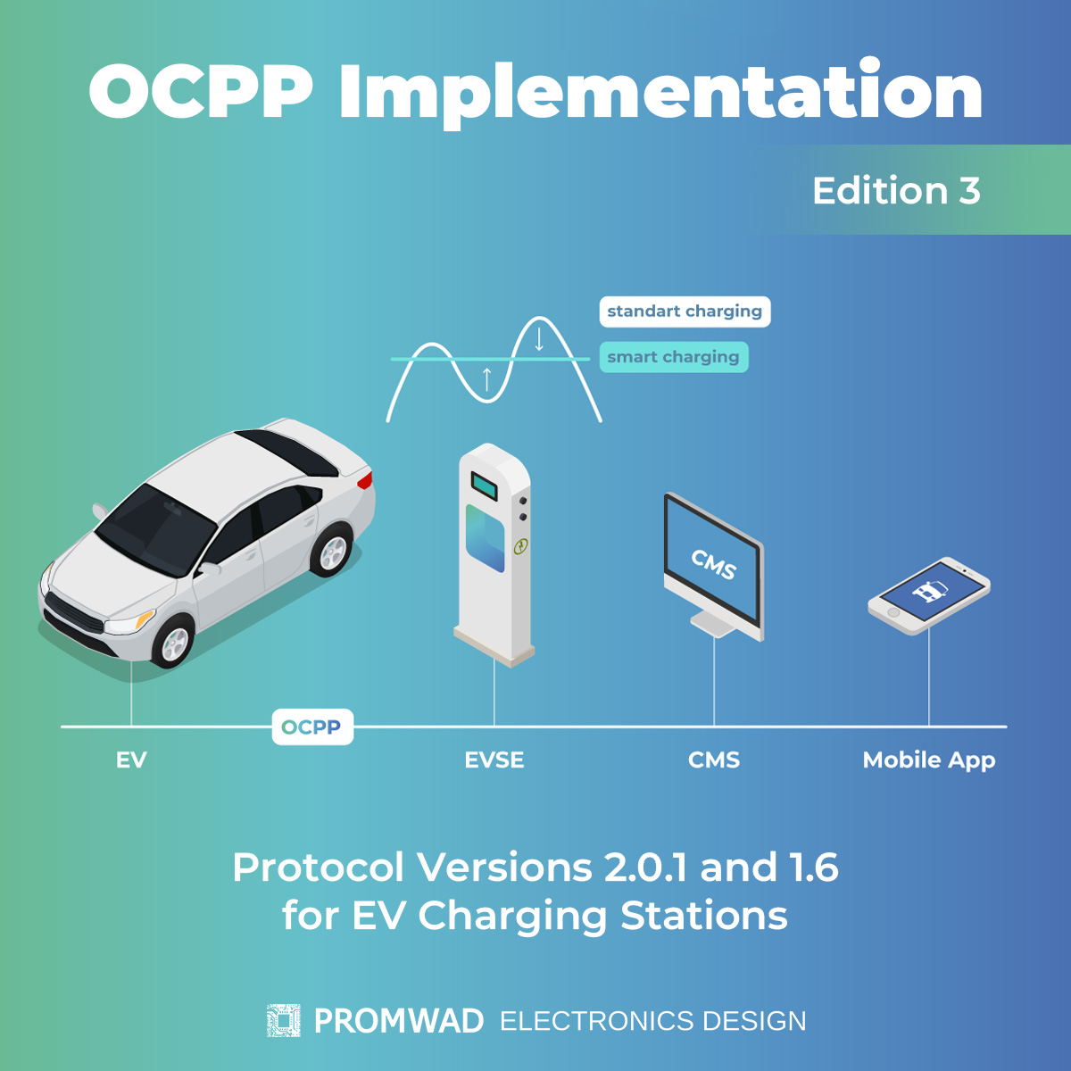 Ocpp Protocol 20 1 Ocpp Compliant Ocpp Protocol Implementation 