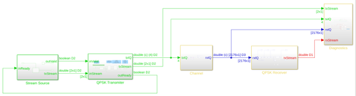 Broadband software-defined radio satellite modem design